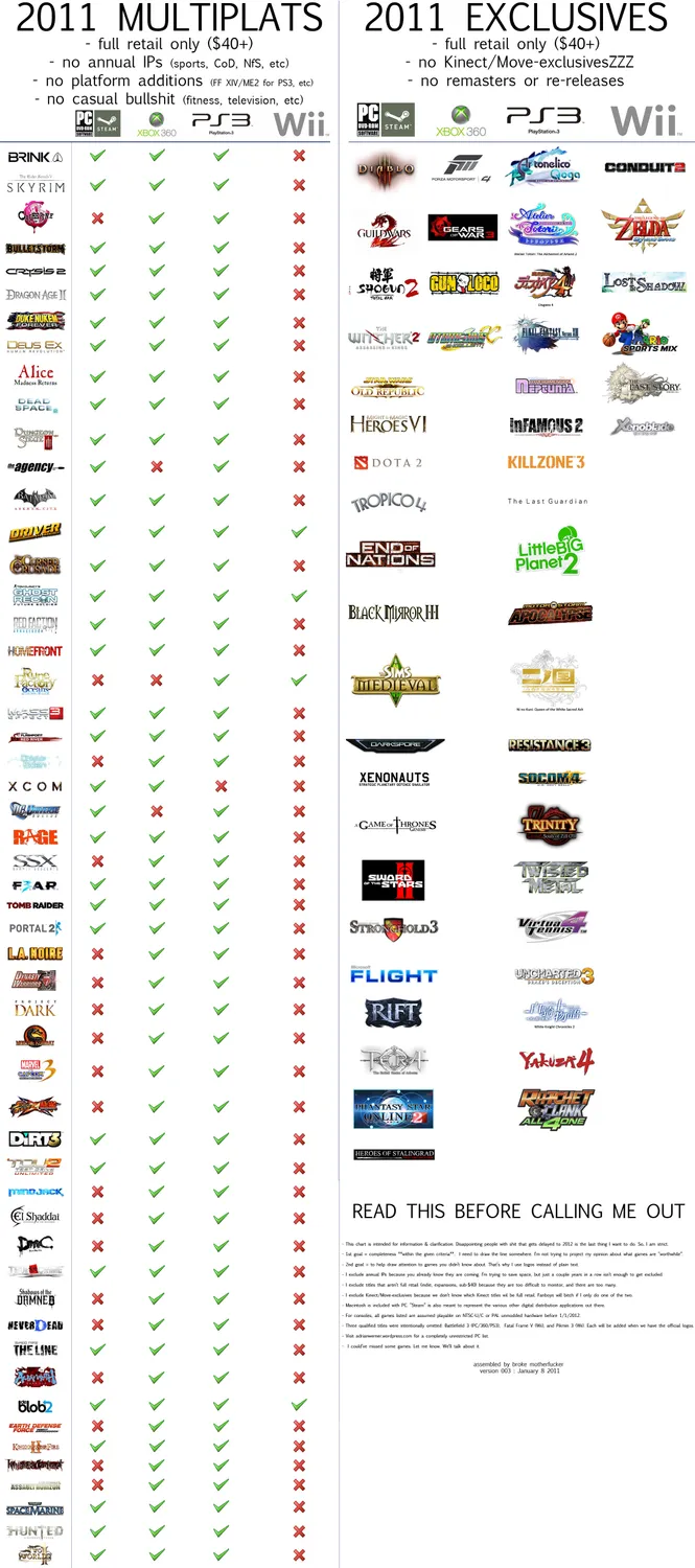 Ps3 Games 2011