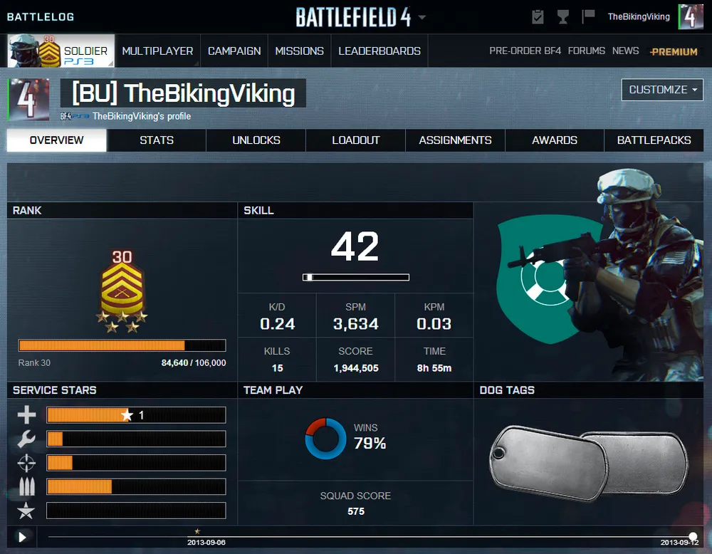 Battlelog: Нововведения, изменения, дополнения — Battlefield 4 — Игры ...